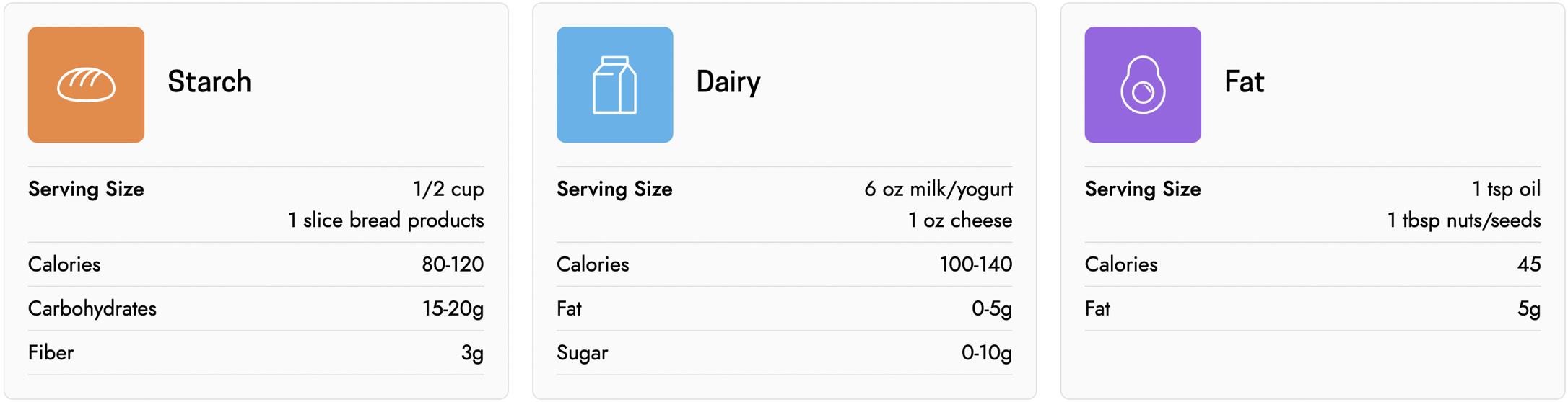 OnPoint's Food Group Guideline Chart
